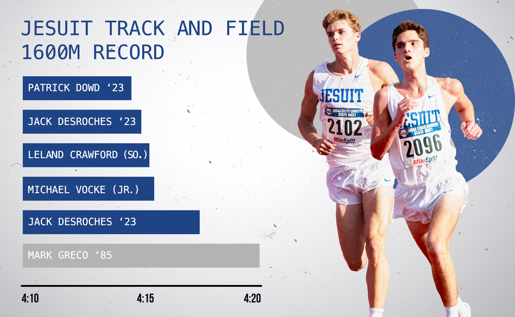 Running the Good Race: Track Team Sets New Pace | Jesuit High School of ...