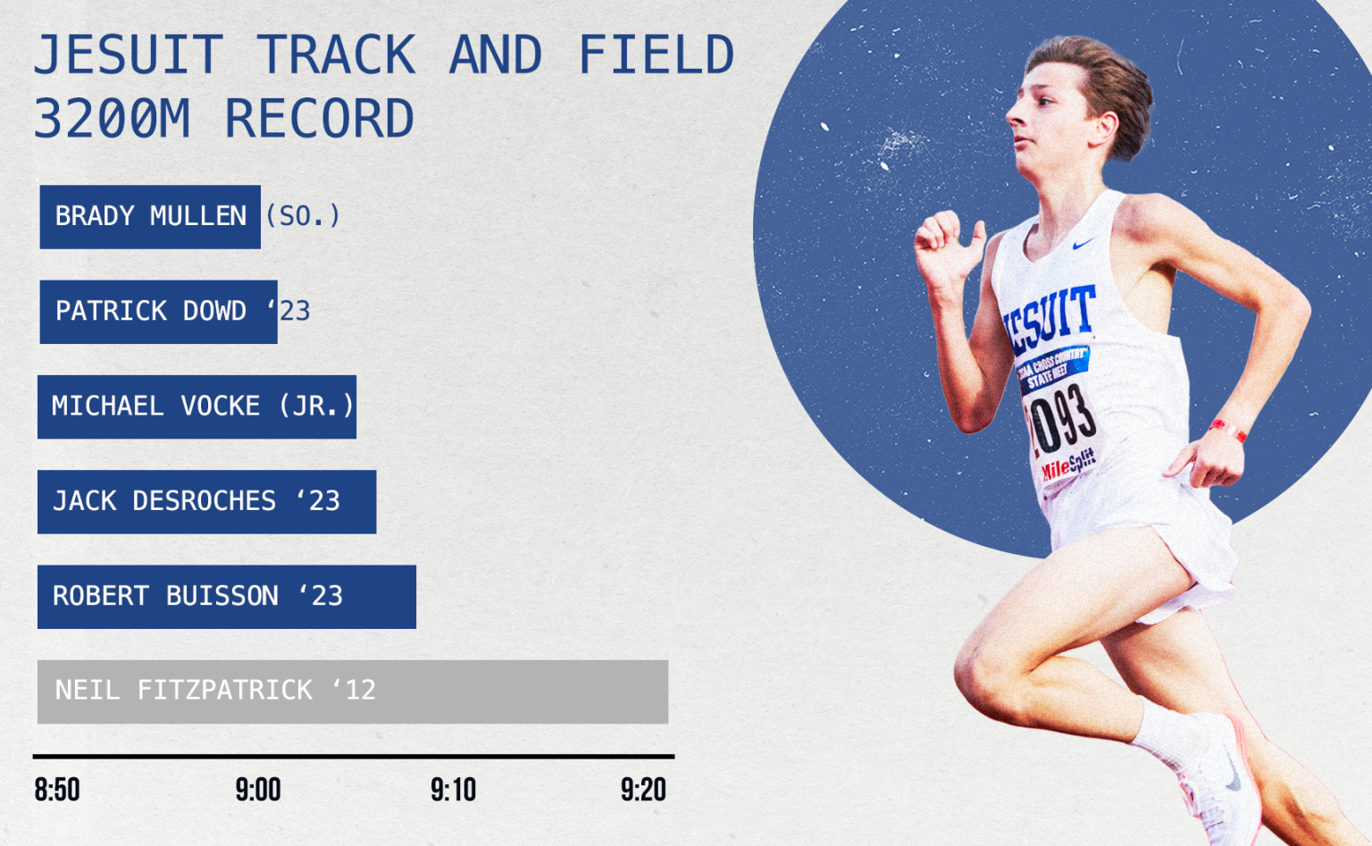 Running the Good Race: Track Team Sets New Pace | Jesuit High School of ...